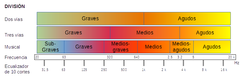 Algunos trucos y apps gratuitas para ecualizar el audio de tu ordenador ...